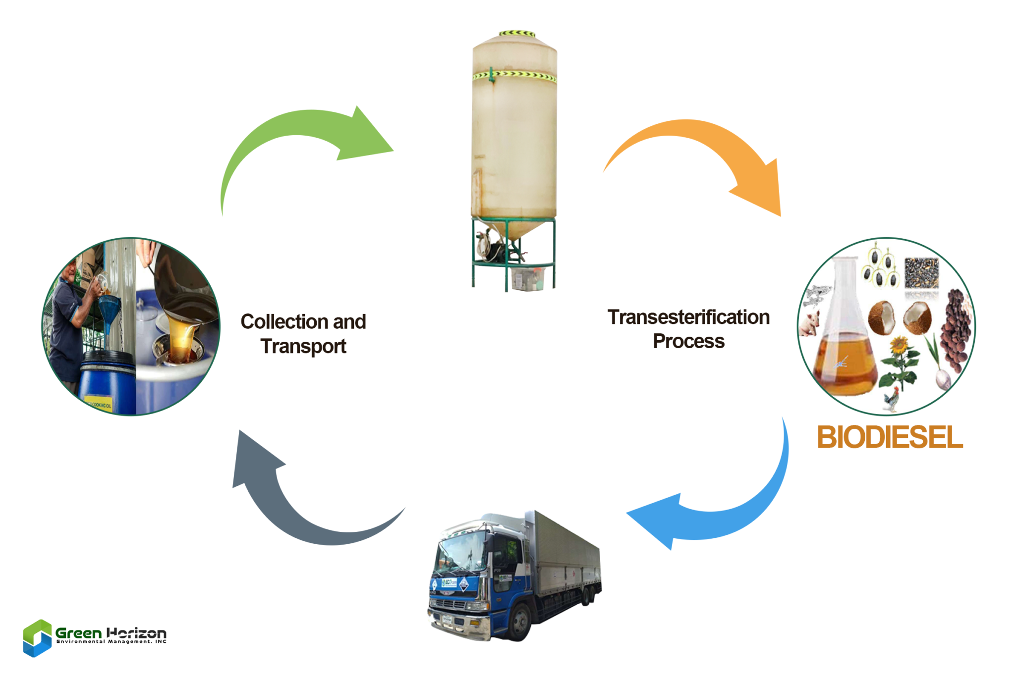 Services – Green Horizon Environmental Management Inc.